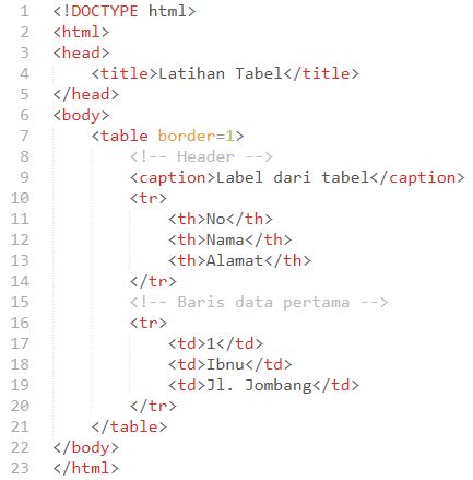 Berkenalan dengan HTML : MALIKI EDULOGI NUSANTARA