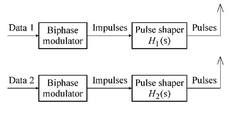 Block Diagram Of Uwb Impulse Radio Transmitter Supporting Multiple