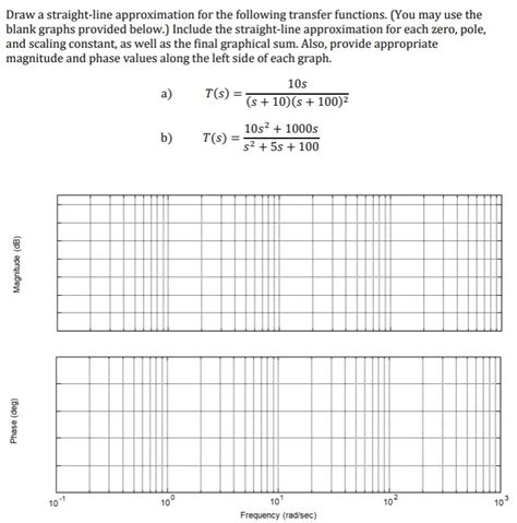 Solved Draw A Straight Line Approximation For The Following Chegg