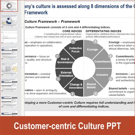 Ppt Customer Centric Culture 23 Slide Ppt Powerpoint Presentation