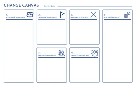 Change Canvas Veränderung systematisch planen High Performance