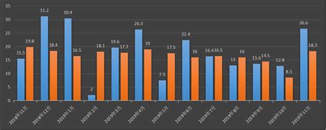美国初请失业金人数为225万人，为5个月最高水平，但不应被视为劳动力市场状况出现了重大变化。数据利空！ 美国劳工部dol初请失业金人数