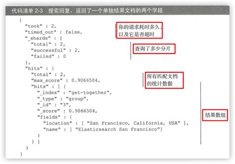 Elasticsearch实战学习笔记三 Elasticsearch深入功能elasticsearch逗号分割 数组 Csdn博客