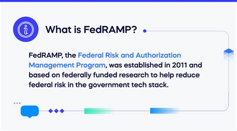 Fedramp Paving The Way For Secure Digital Transformation Fedramp Paving The Way For Secure Digital Transformation