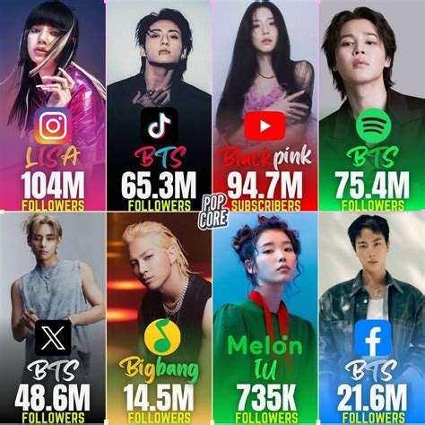 پرفالور ترین اکت های کی پاپ در پلتفرم های مختلف؛ عکس ویسگون