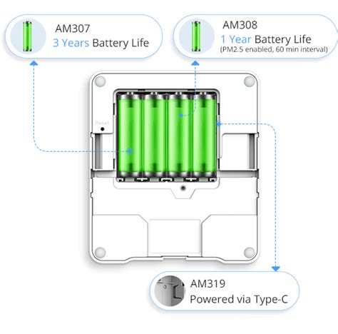 Milesight Iot Monitoring Pm2 5 With Battery Powered Iaq Sensor Now For
