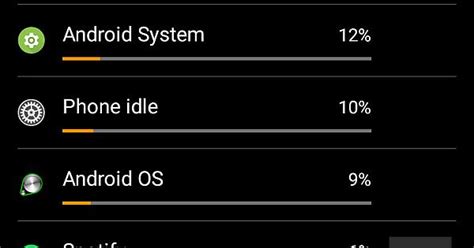 Adguard Usage Album On Imgur