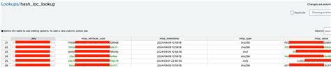 the effortless solution automating iocs lookup table updates in splunk