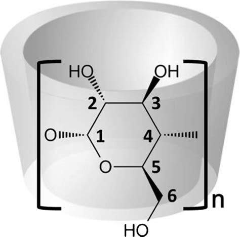 General Structure Of Cyclodextrins Cd In Which N 6 7 And 8