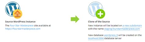 Five Neat Things About The Wordpress Toolkit Heart Internet Blog Focusing On All Aspects Of