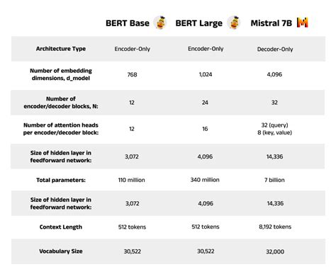 Mistral 7b Explained Towards More Efficient Language Models Towards Data Science