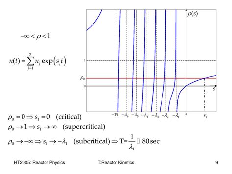 PPT REACTOR KINETICS What Is Reactor Kinetics PowerPoint Presentation ID