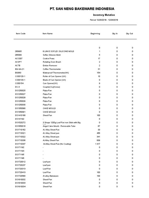 Inventory Mutation Pdf Cookware And Bakeware Sheet Pan