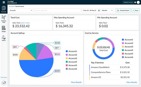 Aws Monitoring Tool Monitor Aws Cloud Infrastructure With Site24x7