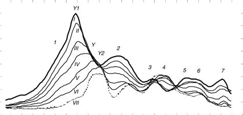 Far Infrared Spectra Of Cu 4 Obrncl 6−n 4 Cnpy 4 Complexes I Vii