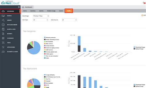 Netcloud Manager Traffic Analytics