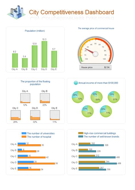 Report Template With Graphs TEMPLATES EXAMPLE TEMPLATES EXAMPLE