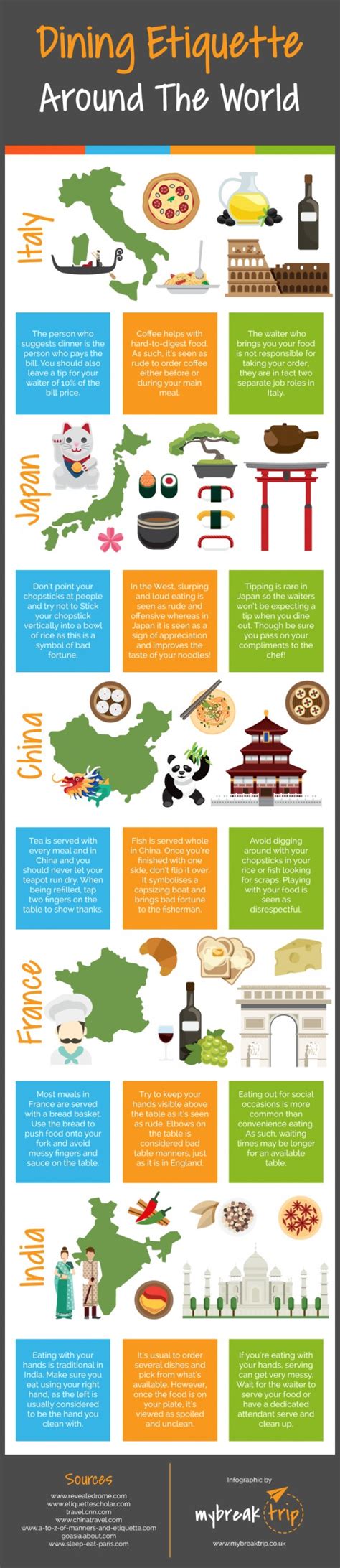 Februarys Infographics Interactives Galore Part Four Dining Etiquette Etiquette Around