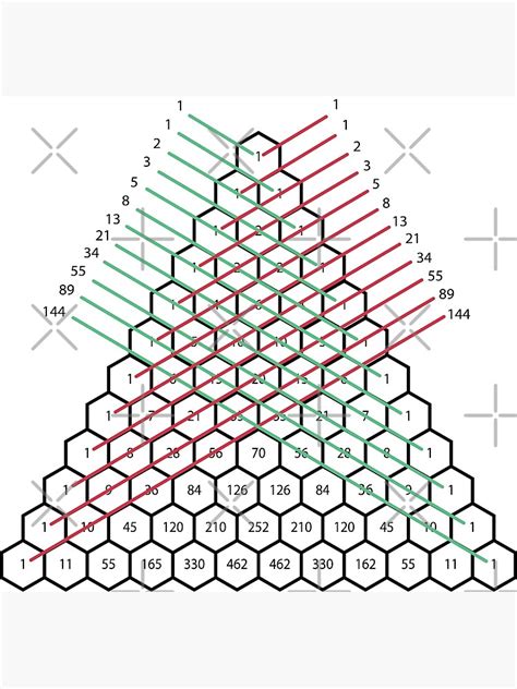 pascal s triangle poster for sale by sciencecorner redbubble