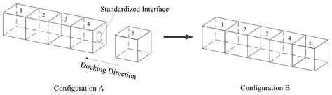 applied sciences free full text design and dynamic simulation