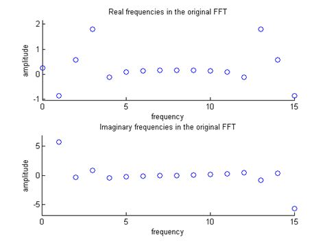 Spectral Interpolation Examples In 1d And 2d