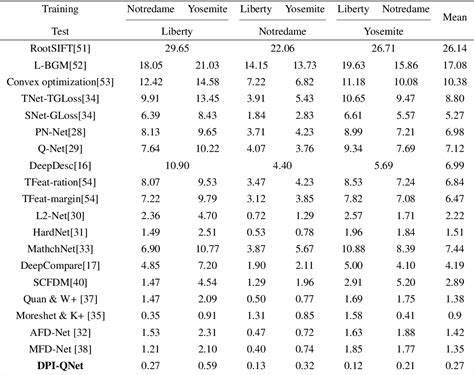 Table 7 From Learning Multi Domain Feature Relation For Visible And