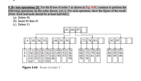 Solved 9 B Tree Operations 3 For The B Tree Of Order 5