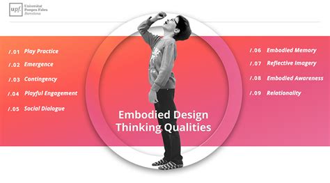 Embodied Design Thinking Qualities Full Body Interaction Lab