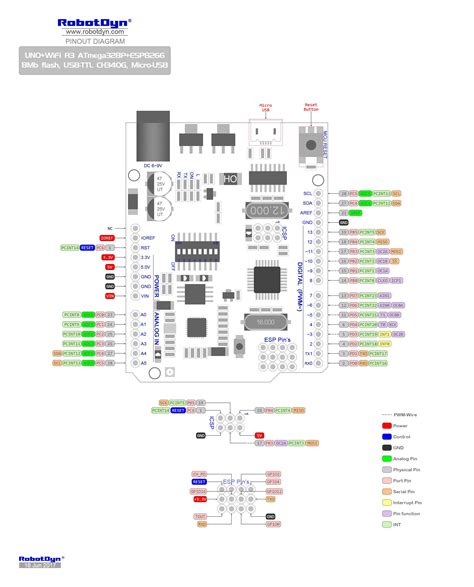 Arduino Uno Wifi R3 Board Pinout Diagram