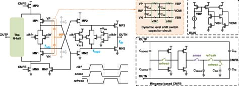 Figure From A GS S Bit Single Channel Pipelined ADC In Nm