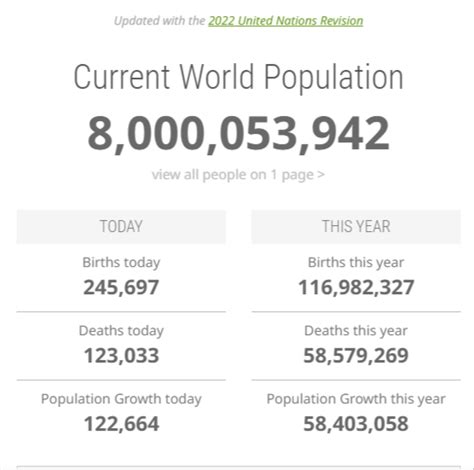 Nous Sommes 8 Milliards Sur Terre Rfrance