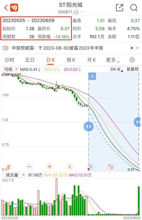 年内17股面退1 5元成退市生死线 澎湃号湃客 澎湃新闻 The Paper