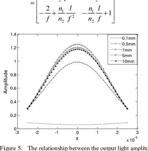 figure 1 from diffraction calculation of waveguide propagation turning
