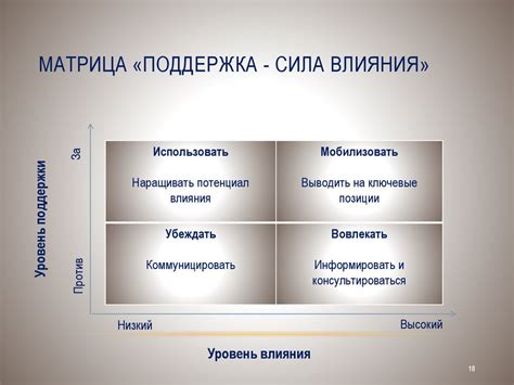 Реестр заинтересованных сторон презентация онлайн