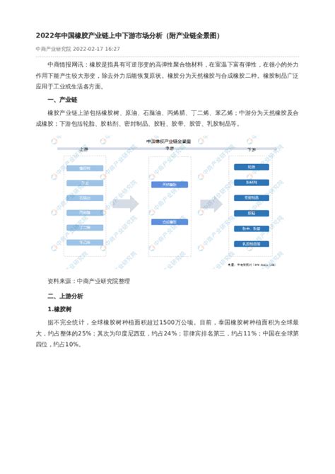 2022年中国橡胶产业链上中下游市场分析（附产业链全景图）