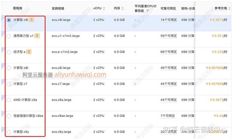 服务器百科：根据自身需求选择合适的服务器配置方法 知乎