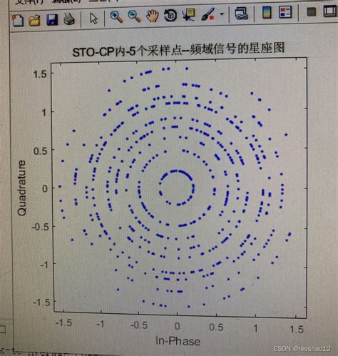 通信算法之144 Ofdm系统帧同步sto对频域信号的影响ofdm细同步 Csdn博客