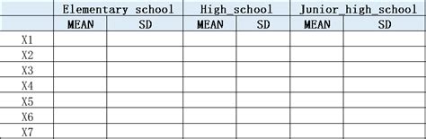 Database How To Make A Table Of Descriptive Statistics In R Stack Overflow