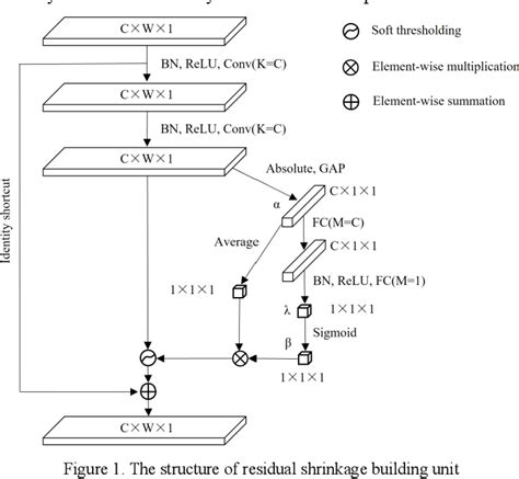 figure 1 from distributed optical fiber sensing signal recognition