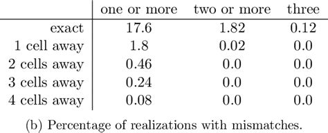 Parametrization Of Stochastic Inputs Using Generative Adversarial
