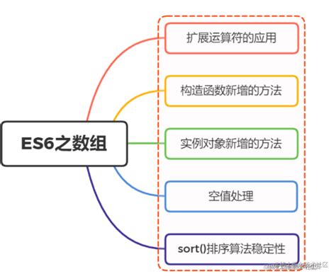 Es6基础（1） 阿里云开发者社区