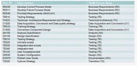Oracle Implementation Key Differences Between Aim And Oum