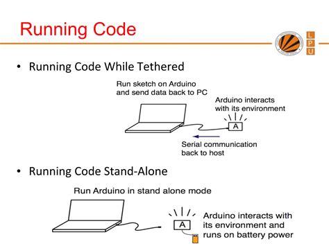 Arduinocse Ece Ppt For Working And Principal Of Arduinoppt