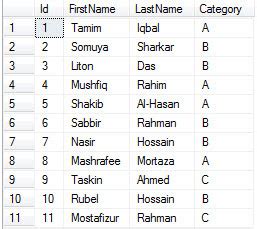 Tips Tricks Traditional Row Oriented Database Vs Columnar Database