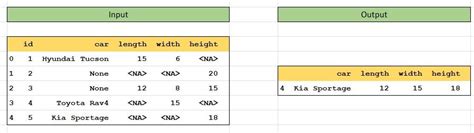 Saikat De On Linkedin Sql Sqldeveloper Sqlserver Sqlprogramming
