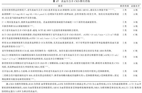 中国老年高血压管理指南2023 脑医汇 神外资讯 神介资讯