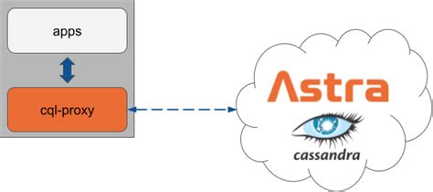 cql logo using the cql shell to execute keyspace operations in
