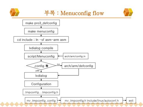 Kernel Porting Lecture 7 Ppt Download