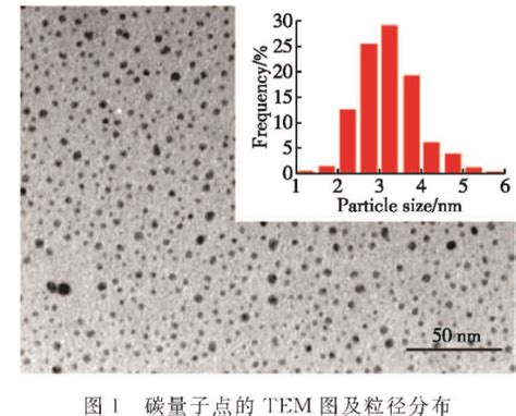 无机发光材料 西安齐岳生物