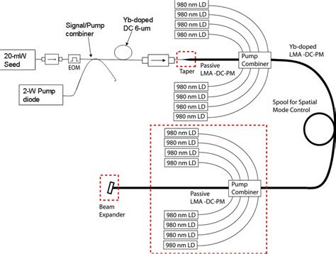 Use Of Fiber Amplifier At Wendell Blakely Blog
